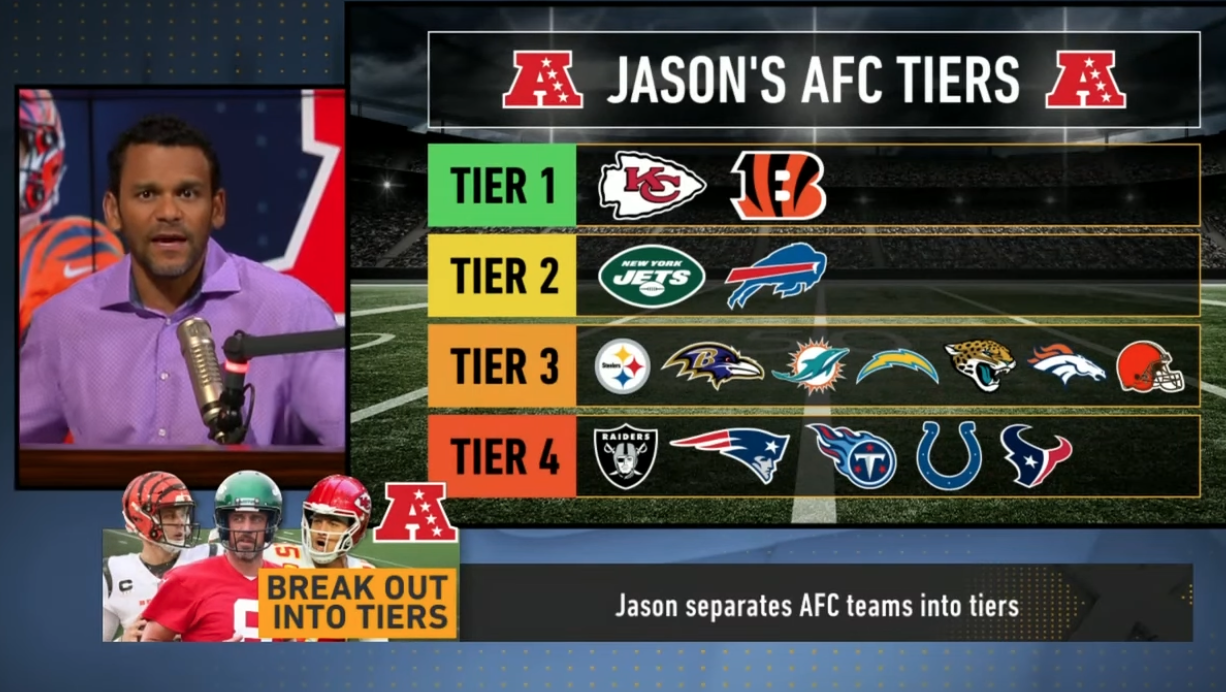 Steelers Land In Tier 3 In Fox's Jason McIntyre Full Ranking Of AFC ...