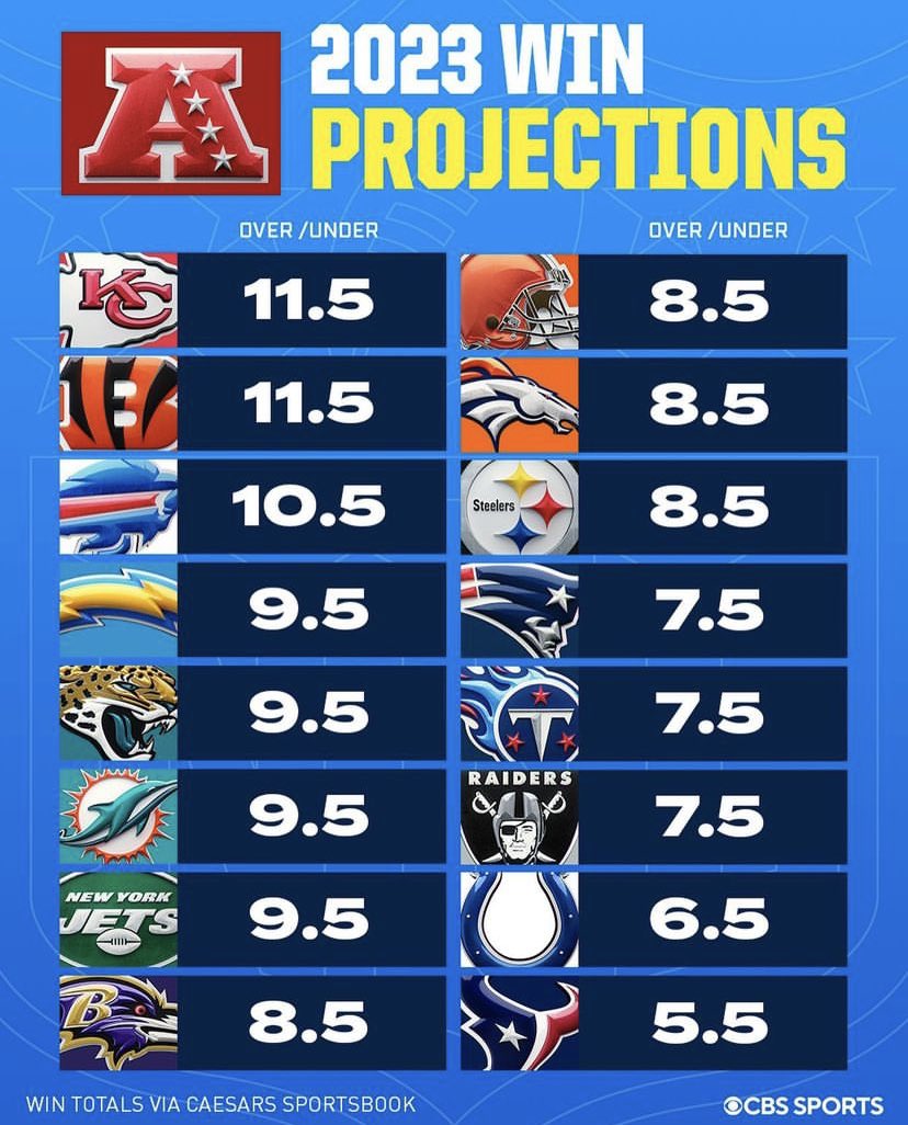 Will The Steelers Exceed Betting Expectations In 2023 And Win More Than ...